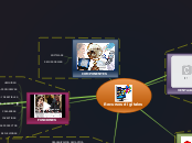 Recursos digitales - Mind Map